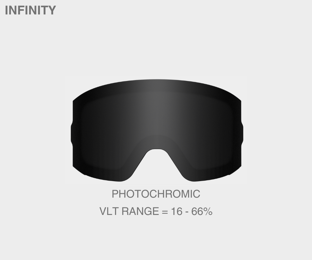 Lenses – Tempest Optics