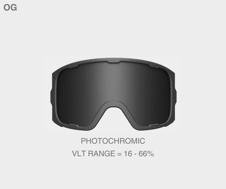 Lenses – Tempest Optics